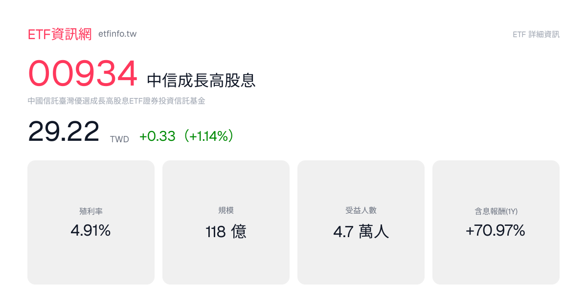 00934 中信成長高股息 成分股 54 檔｜持股權重與產業分布 - ETF資訊網