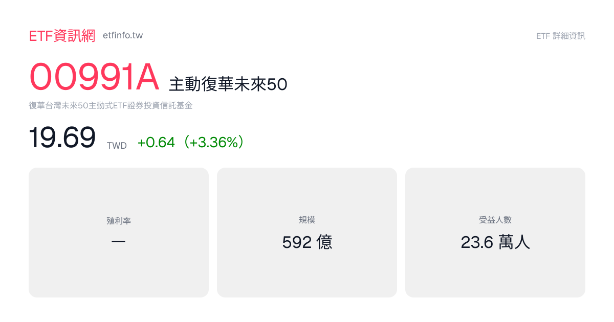 00991A 主動復華未來50 配息｜歷年配息、除息日與 54C 組成 - ETF資訊網